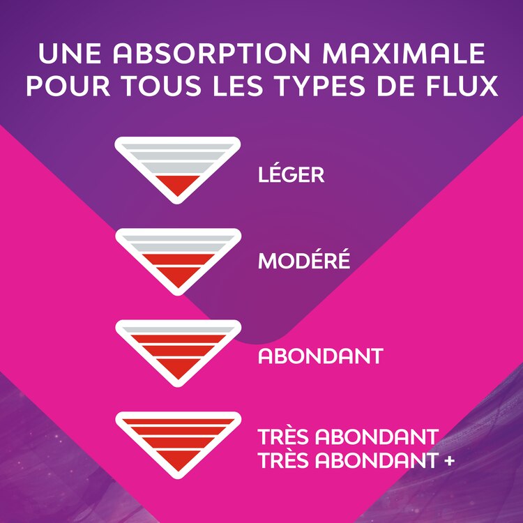 SERVIETTES HYGIÉNIQUES NANA PURE SENSITIVE™ ULTRA NUIT AVEC AILETTES | Nana